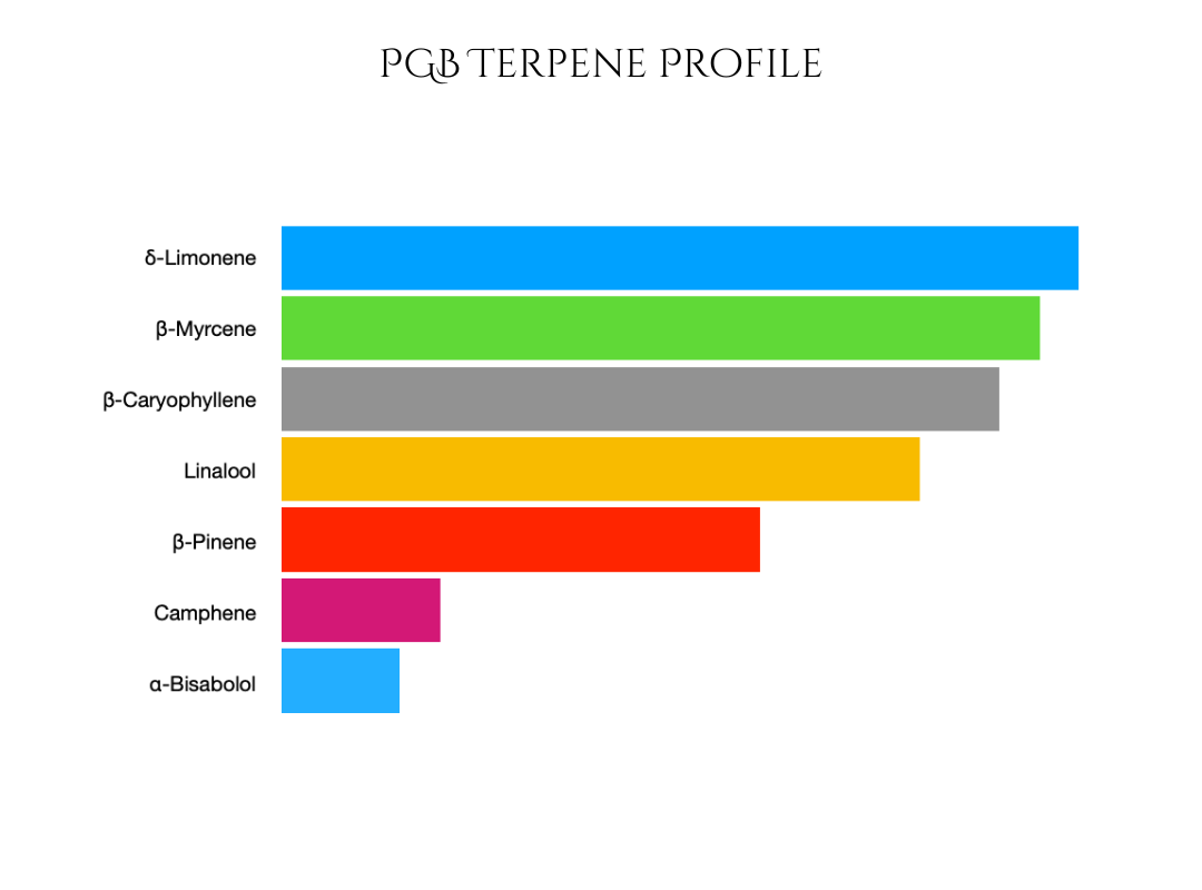 P.G.B. – Team Elite Genetics